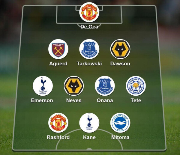 日 미토마 있지만 SON은 없다...‘EPL 이주의 베스트11’ 발표
