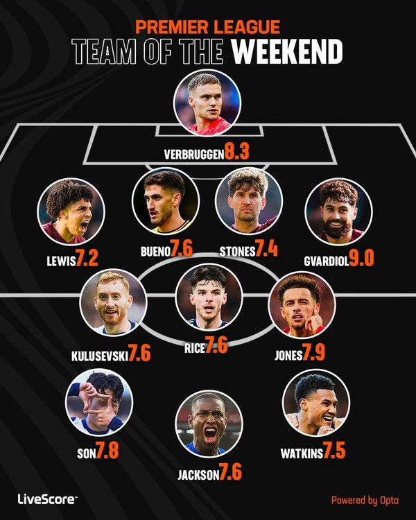 ‘손흥민의 복귀포’ 웨스트햄 상대로 3호골 작렬! ‘EPL 8라운드 베스트 11 선정’