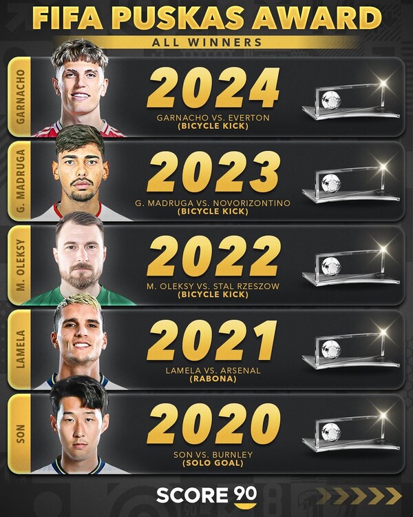 ‘손흥민 소환’ 번리 상대 70야드 폭풍 질주 골 기억나지? FIFA 푸스카스상 역대 주인공...2024년은 가르나초