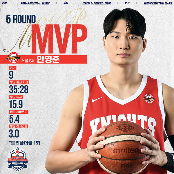 '최소 경기 우승 달성의 주역' SK 안영준, 동료 워니 제치고 5라운드 MVP