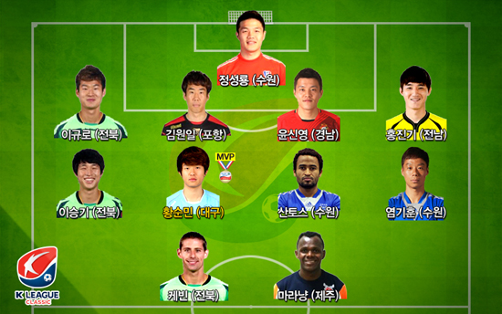 2골 ‘쾅’ 황순민, K리그 클래식 32R MVP